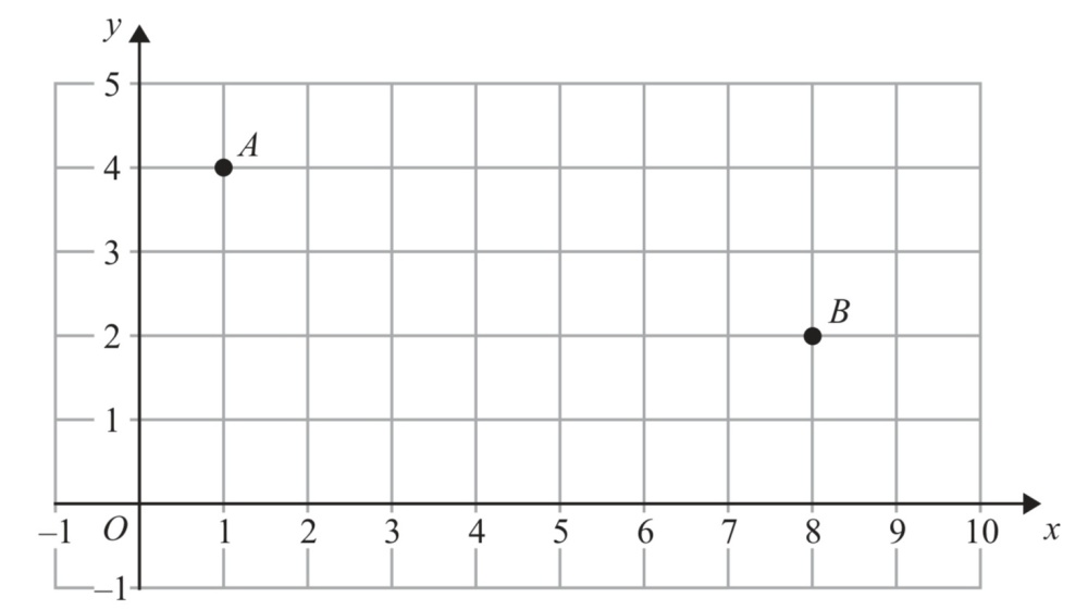 Solved Two Points A And B Are Plotted On A Centimetre Grid A 