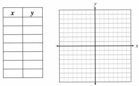 Solved: Graph each inequality. (y [Math]