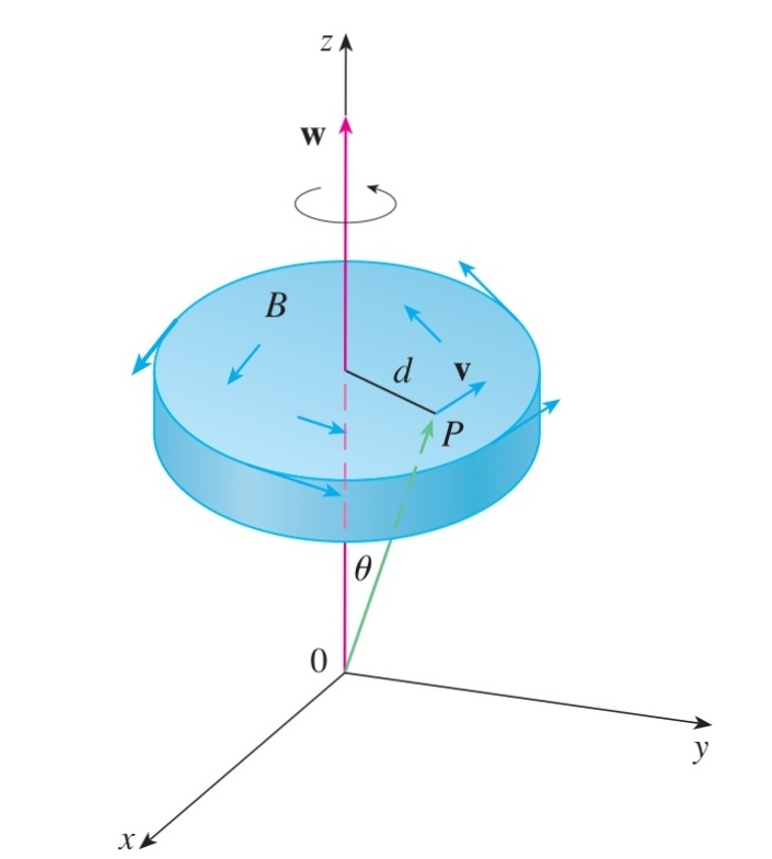Solved: This exercise demonstrates a connection between the curl vector ...