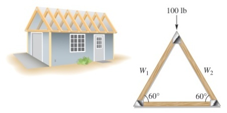 Solved: The simplest type of roof truss is a triangle. The truss shown ...