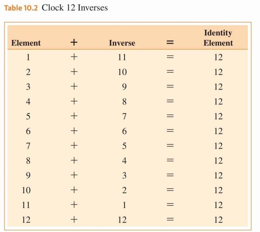 Determine Whether The Clock 12 Arithmetic System U Gauthmath 