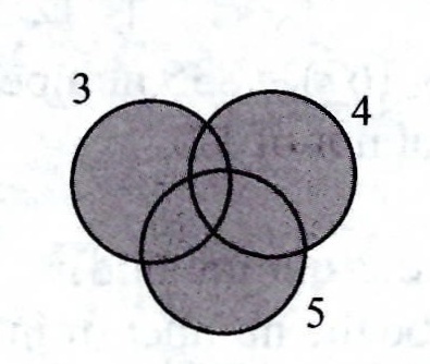 Solved: How many positive integers among 1 and 300 inclusive that are ...