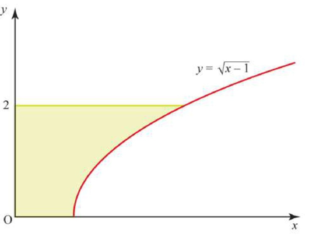 Solved: Find the area of the region bounded by the curve (y=sqrt(x-1)), the ( y)-axis, the (x ...