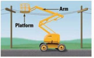 Solved: Use the picture of the cherry-picker for Exercise. Is the ...
