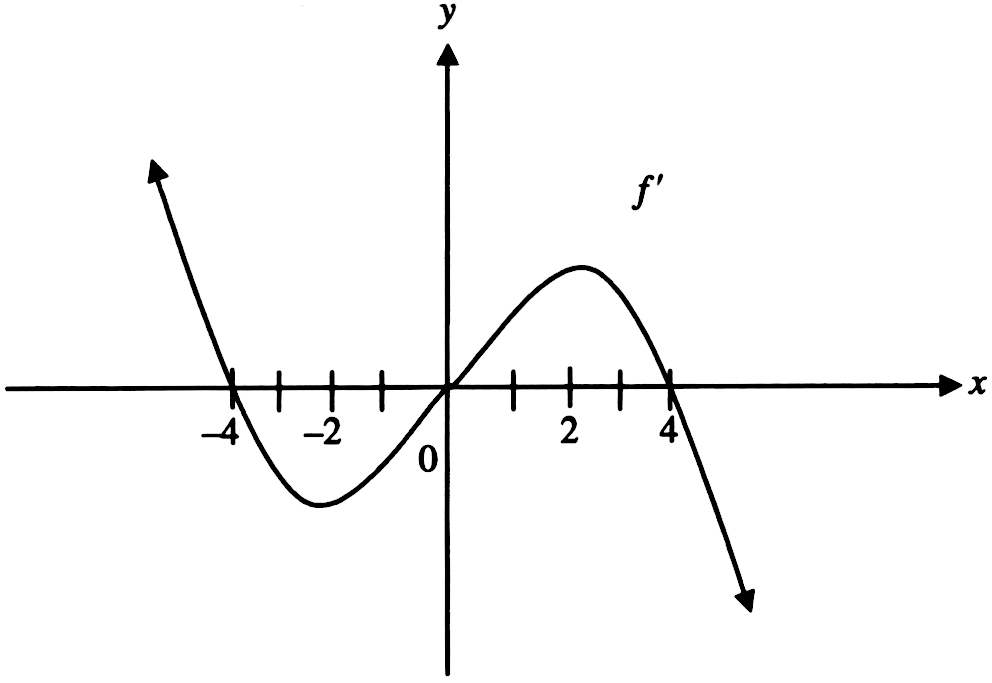Solved: Given the graph of (f') in Figure, find where the function (f ... Solved: Given the graph of (f') in Figure, find where the function (f ...