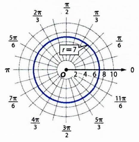 Solved: Write equation in rectangular form, and then identify its graph ...
