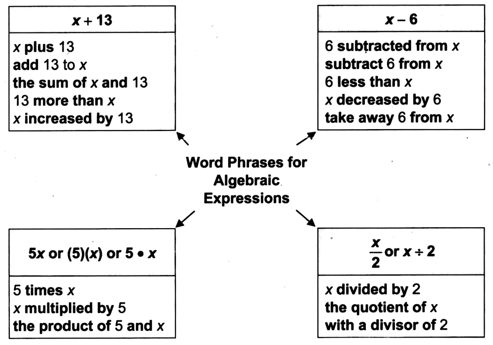 Solved: Identifying word phrases for different operations can help you ...