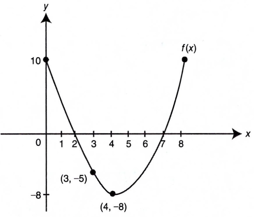 Solved The Position Function Of A Moving Particle On A Coordinate Axis