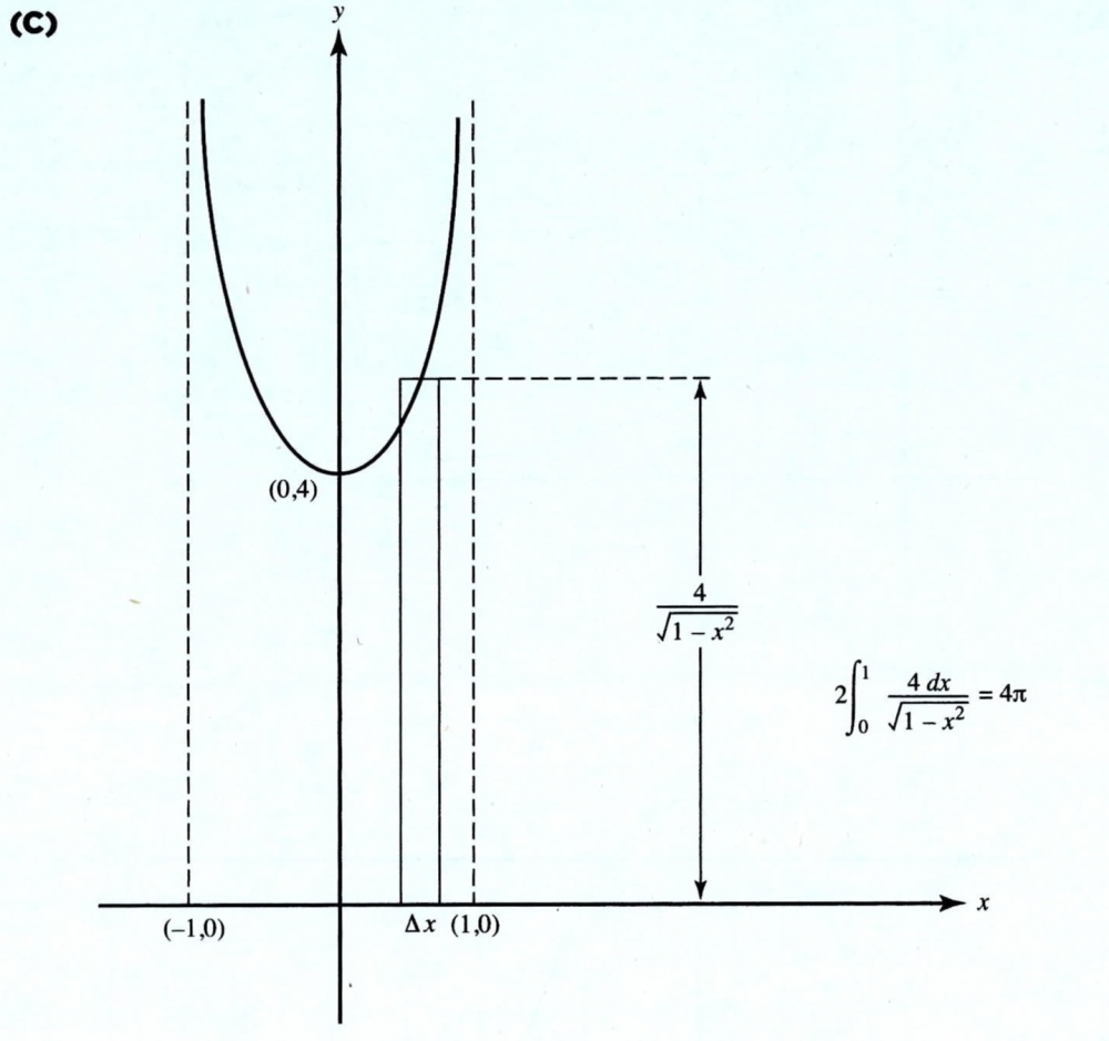 Solved: Find the area above the (x)-axis, between the curve (y= 4/sqrt(1-x^2) ) and its ...