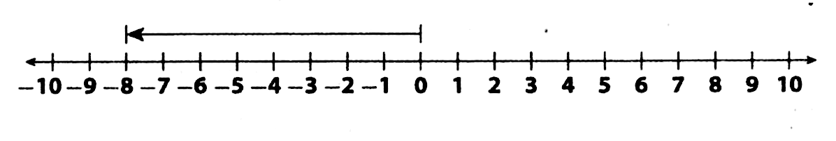 Step 4 How Long Is Each Smallarrow When A Negativeis Divided By A Positive The Quotient Is 