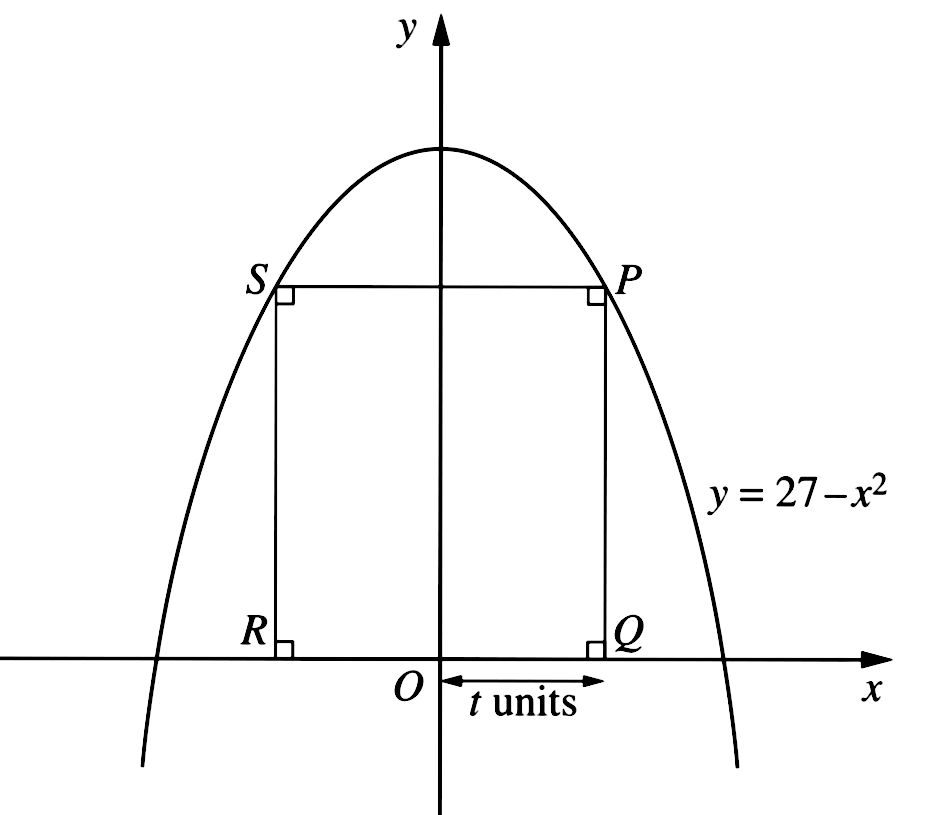 Solved: The diagram shows part of the curve (y=27-x^2). The points (P) and (S) lie on this curve ...