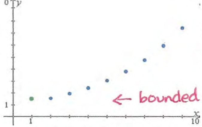 Solved Determine If The Sequence Is Bounded Monotonic And Convergent Algebra 