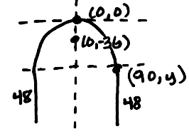 Solved: A circular coliseum with a diameter (180) meters long has an ...