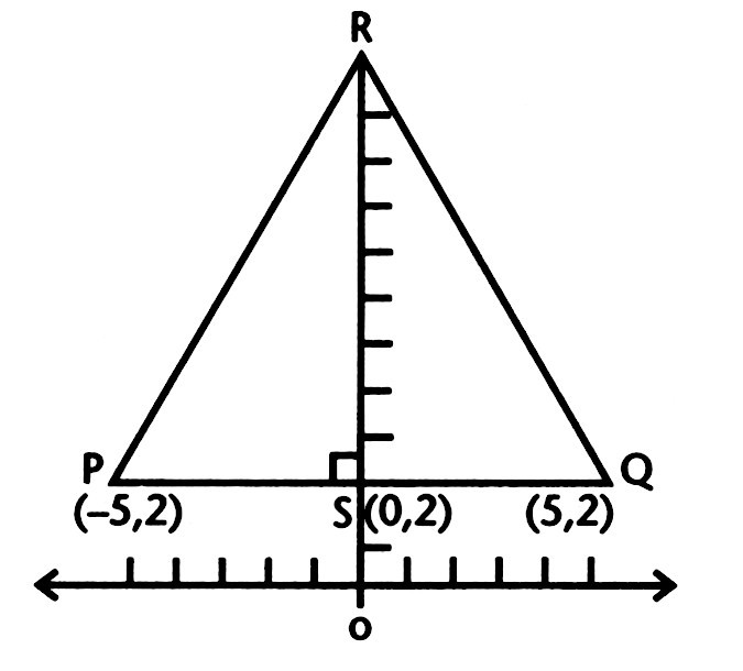 Solved: The coordinates of vertices (P) and (Q) of an equilateral ...
