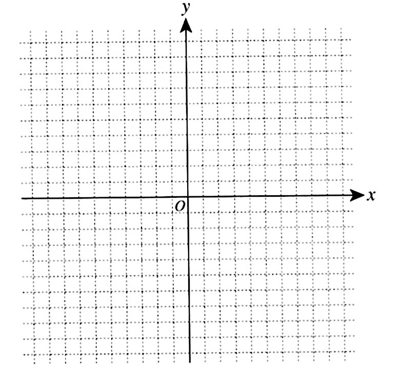 Solved: When points (A) and (B(-3,4)) are graphed in the standard ((x,y)) coordinate plane below ...