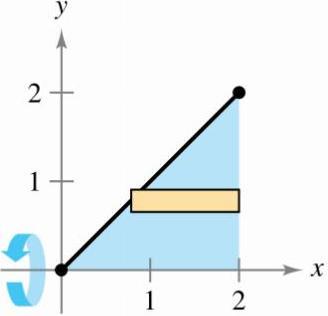 Solved: Use the shell method to write and evaluate the definite ...