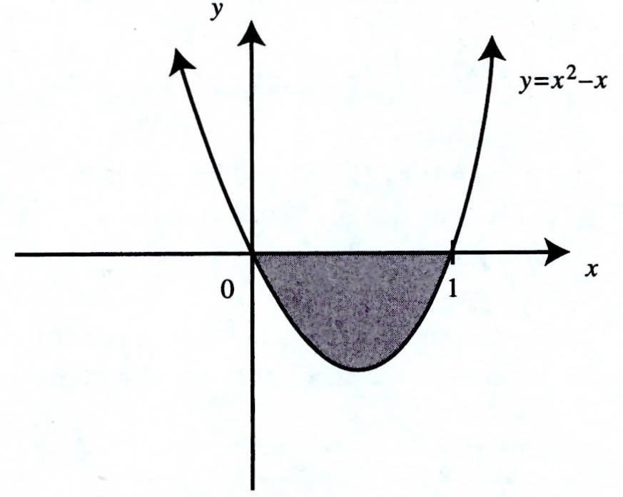 Solved: Find the area of the region enclosed by the graph of (y=x^2-x ...