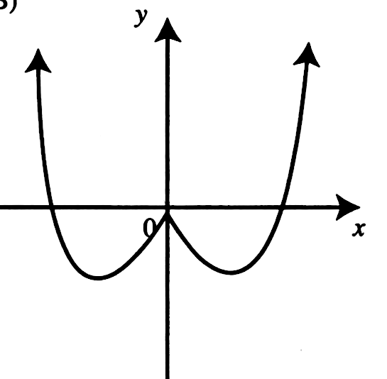 Solved: If (∈t _(-k)^kf(x)d x=0) for all real values of (k), then which ...