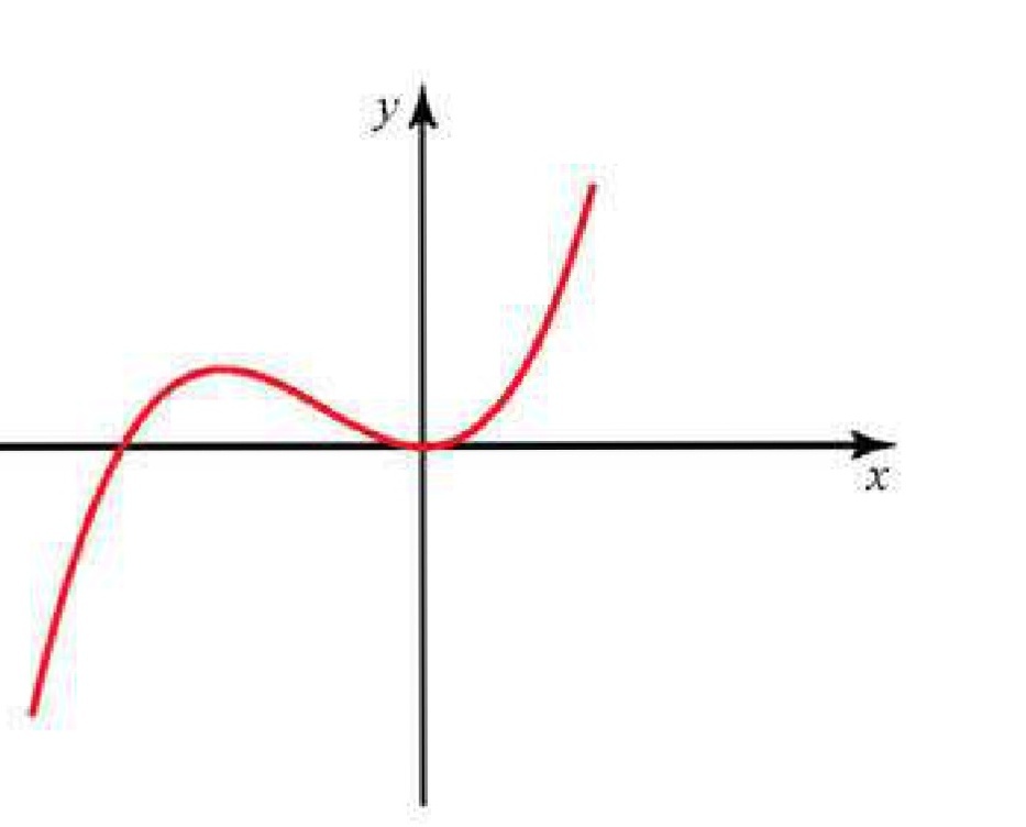 Solved: Copy the statements below, inserting one of the three symbols ...