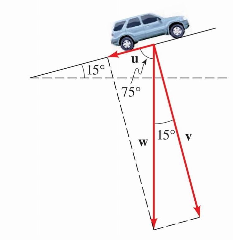 Solved: A car weighing (number3000) lb is parked on a driveway that ...