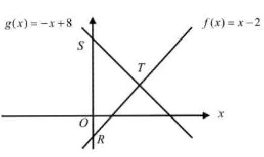 Solved The Graphs Of The Functions F And G Are Shown In The Xy