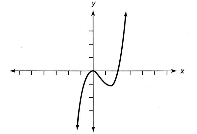 Solved: The figure above shows the graph of function (f). If (g(x) = -f(x)), which graph ...