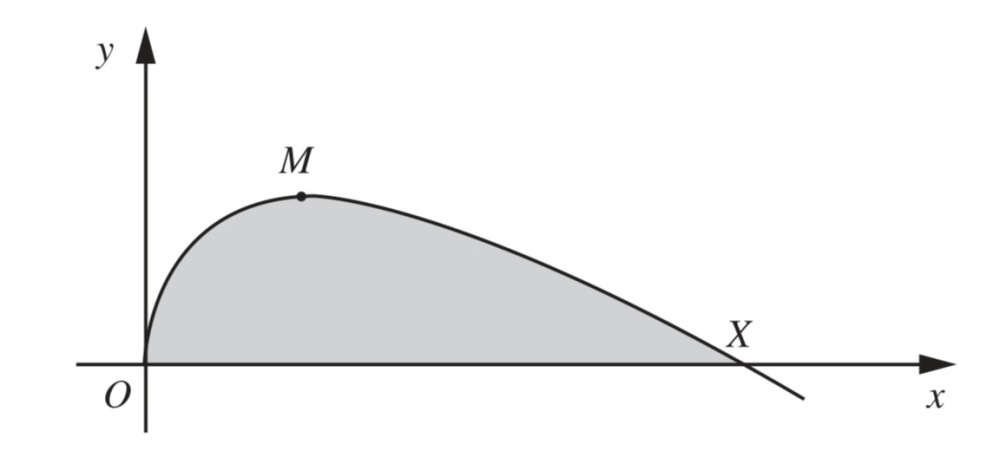 Solved: The diagram shows part of the curve (y=4sqrt(x)-x). The origin ...
