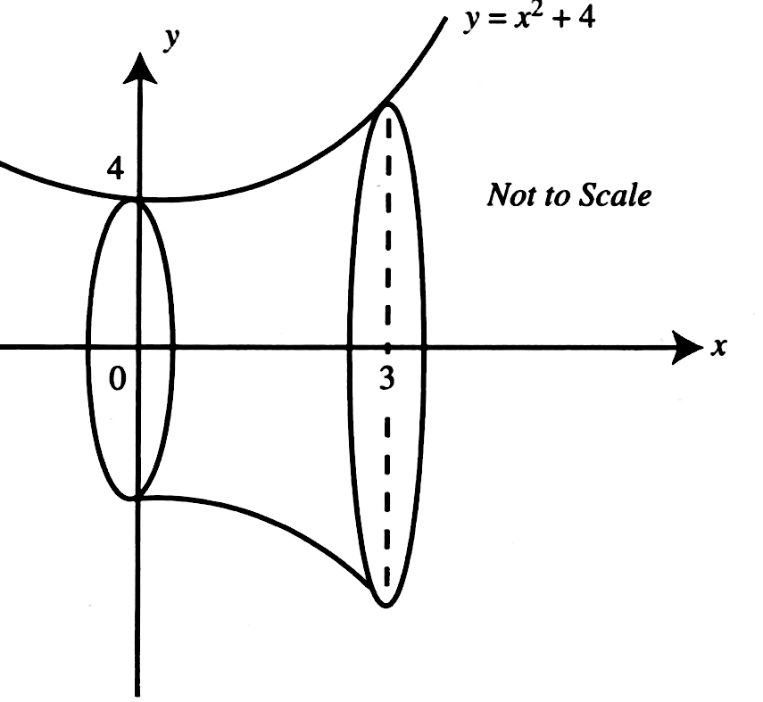Solved: Find the volume of the solid obtained by revolving about the (x ...