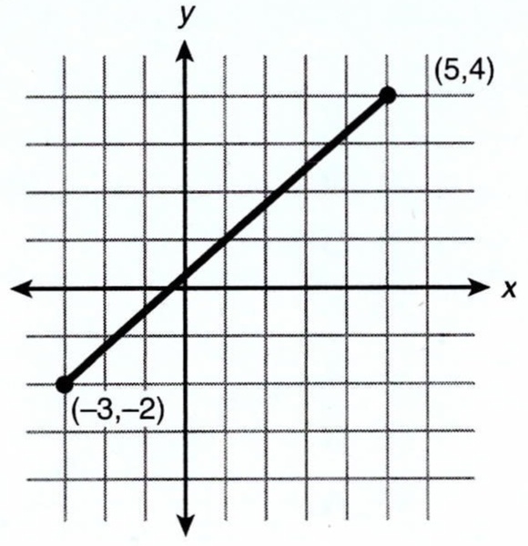Solved: A hillside will eventually slip if the slope of that hillside ...