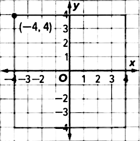 Solved: Kendall is building a square fence. She places fence posts at ...