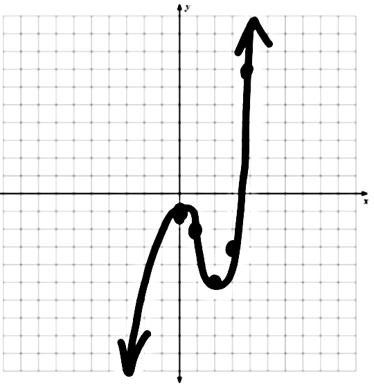 Solved Determine Consecutive Values Of X Between Which Each Real