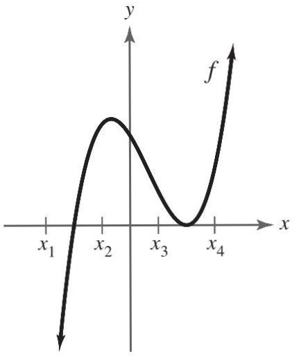 Solved: For Exercise, the graph shows the right-hand and left-hand ...