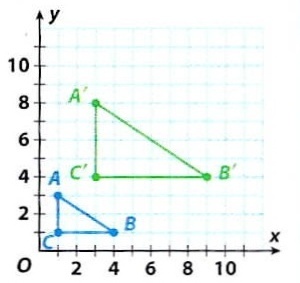 Solved: An art supply store sells several sizes of drawing triangles ...
