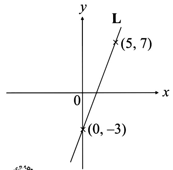 Solved: Line (L) passes through the points ((0,-3)) and ((5,7)), as shown below. Find the ...
