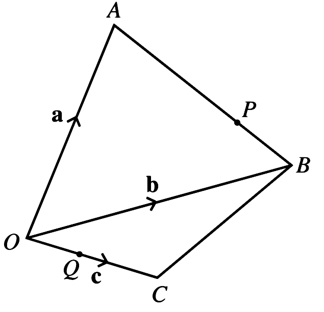 Solved: The figure shows points (A), (B) and (C) with position vectors ...