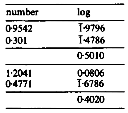 Solved: Use the table of common logarithms to evaluate (log _29). [algebra]