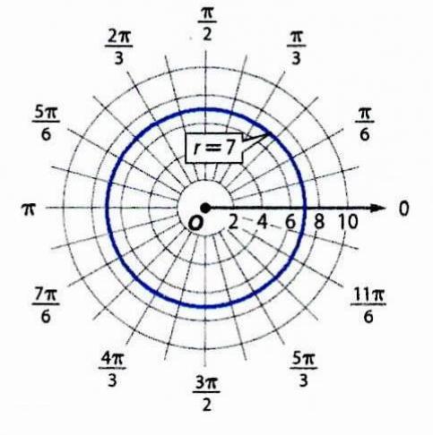 Solved: Write equation in rectangular form, and then identify its graph ...