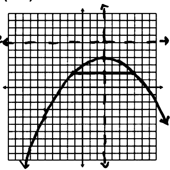 Solved: Graph each parabola and identify all characteristics. (2(y-4)=- 1/4 (x-3)^2) Endpoints ...