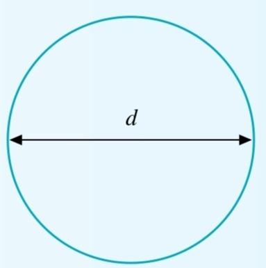Solved: Calculate the diameter of a circle that has a circumference of ...