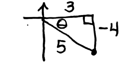Solved: A point ((x,y)) on the terminal side of an angle (θ) is given ...
