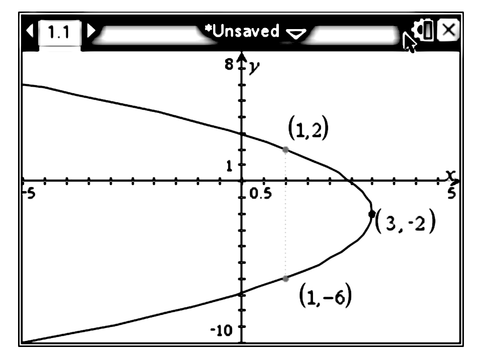 Solved: Find the standard form of the equation of the parabola. [Math]