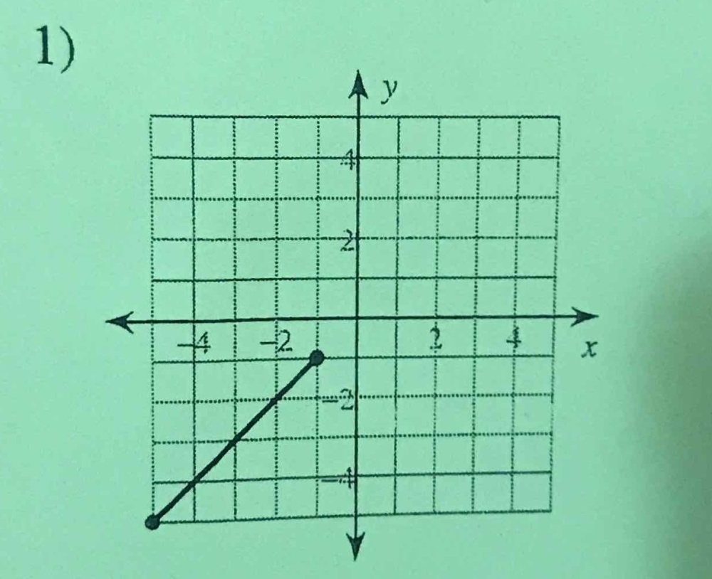 Solved Find The Midpoint Of Each Line Segment coordinate Geometry