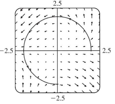 Solved: Use a graph of the vector field (mathrmF) and the curve (C) to ...