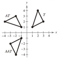 Solved: The columns of matrix T show the coordinates of the vertices of ...