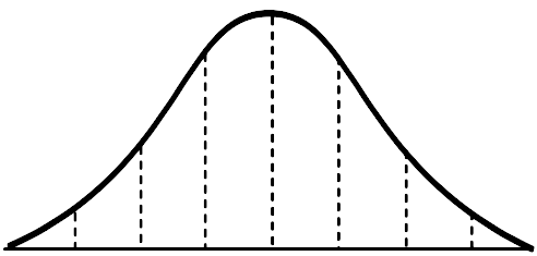 Solved: Label the normal distribution curve, then answer the questions ...