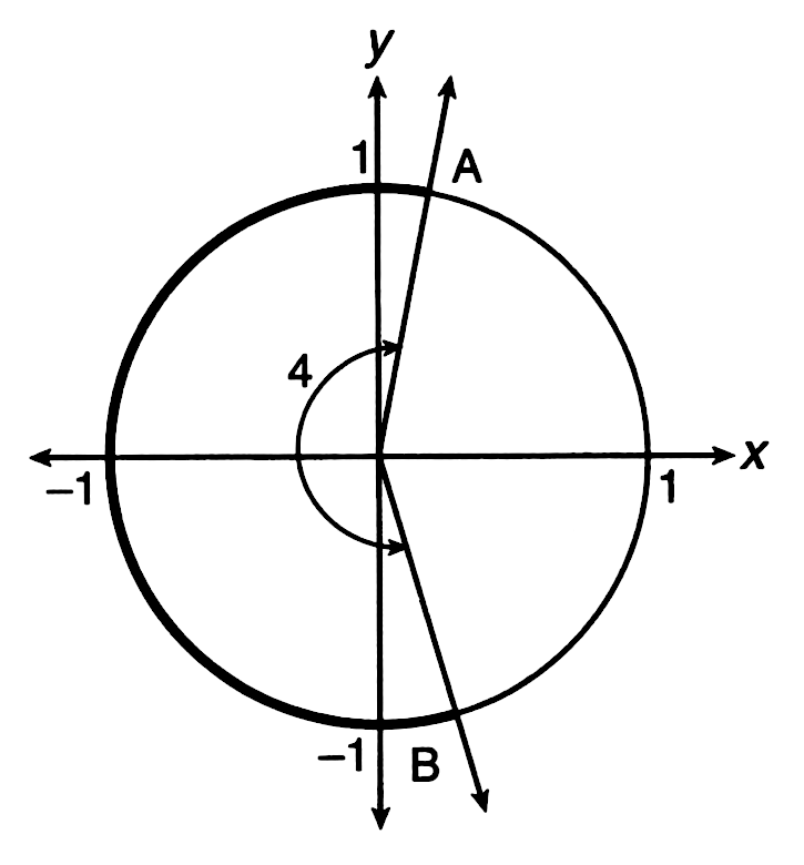 Solved: In the unit circle above, an angle that measures (4) radians ...