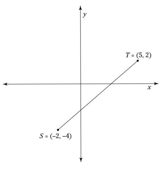 Solved: On the graph below, which of the following is the midpoint ...