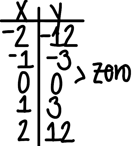 Solved Determine Consecutive Values Of X Between Which Each Real Zero Of The Function Is 