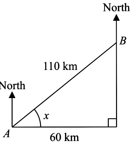 Solved: The diagram shows the positions of two towns, (A) and (B). The ...