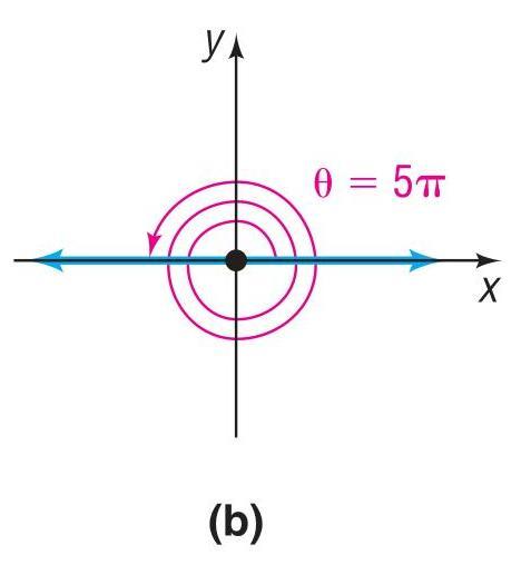 Solved: Find the exact value of: (cos (5 π )) [Math]